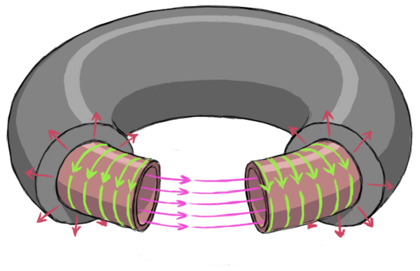 Energy Storage - Galactic Library